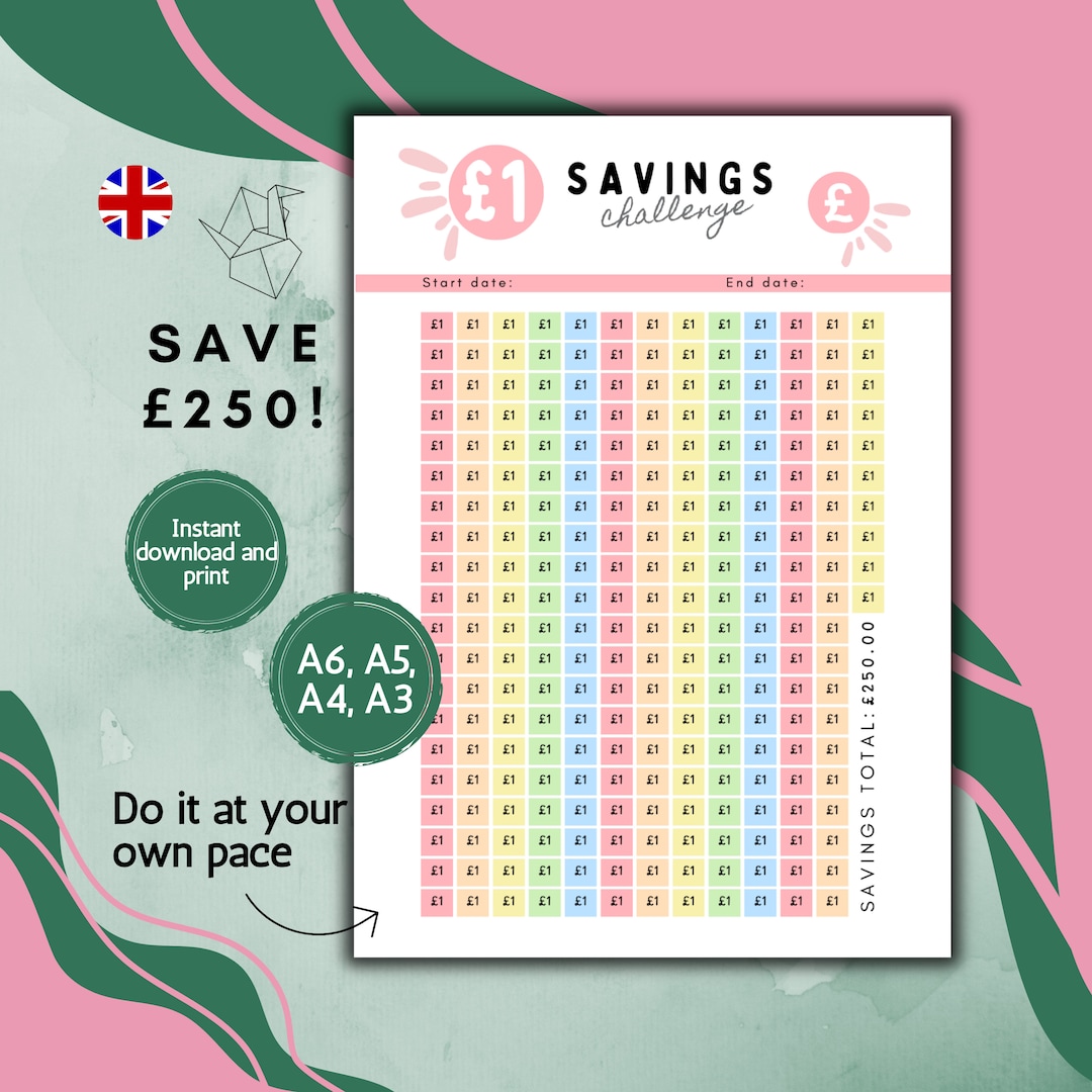 1 Pound Savings Tracker, 1 Pound Savings Challenge, UK Saving Challenge ...
