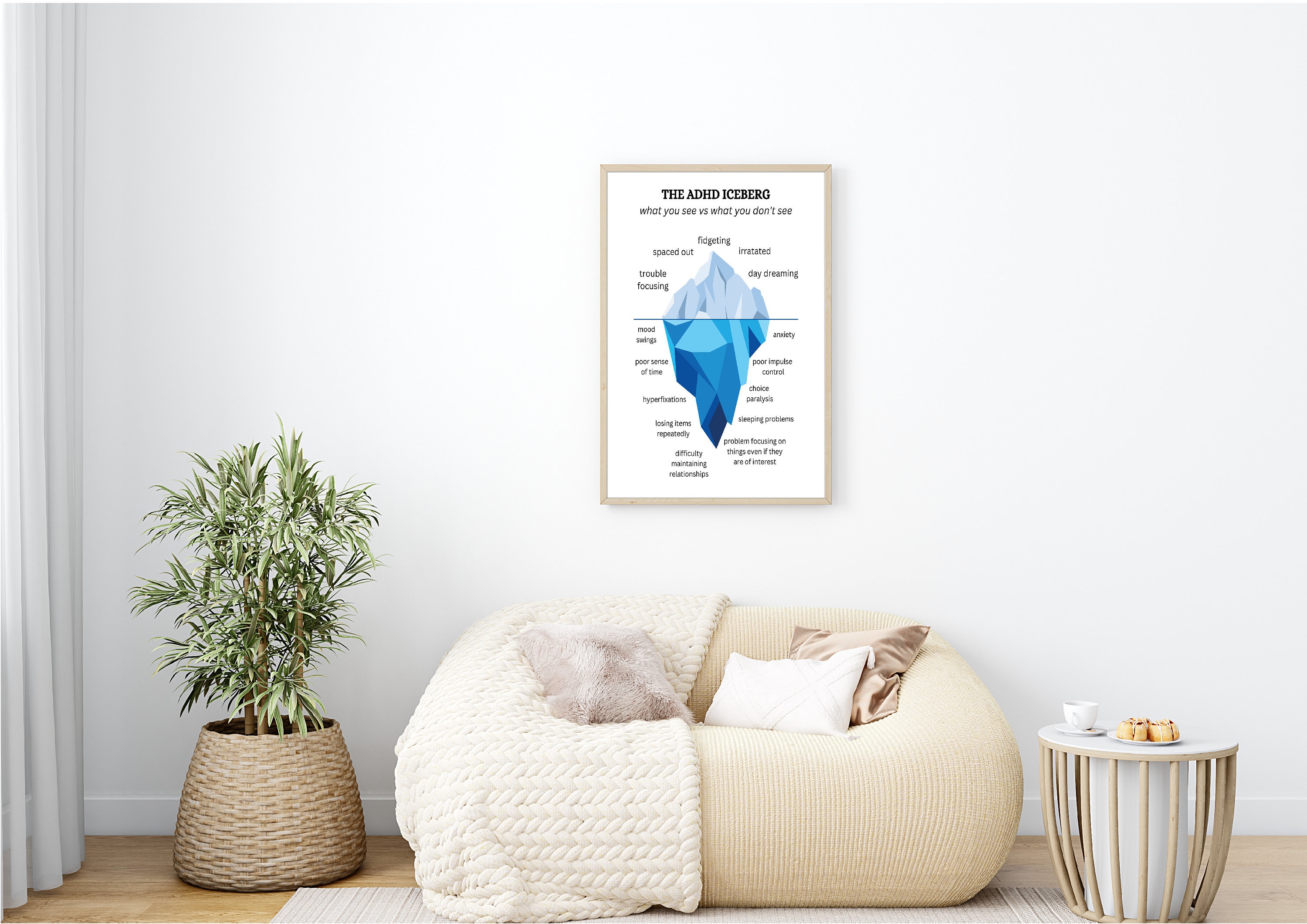 ADHD Iceberg Print Mental Health Art Understanding ADHD - Etsy