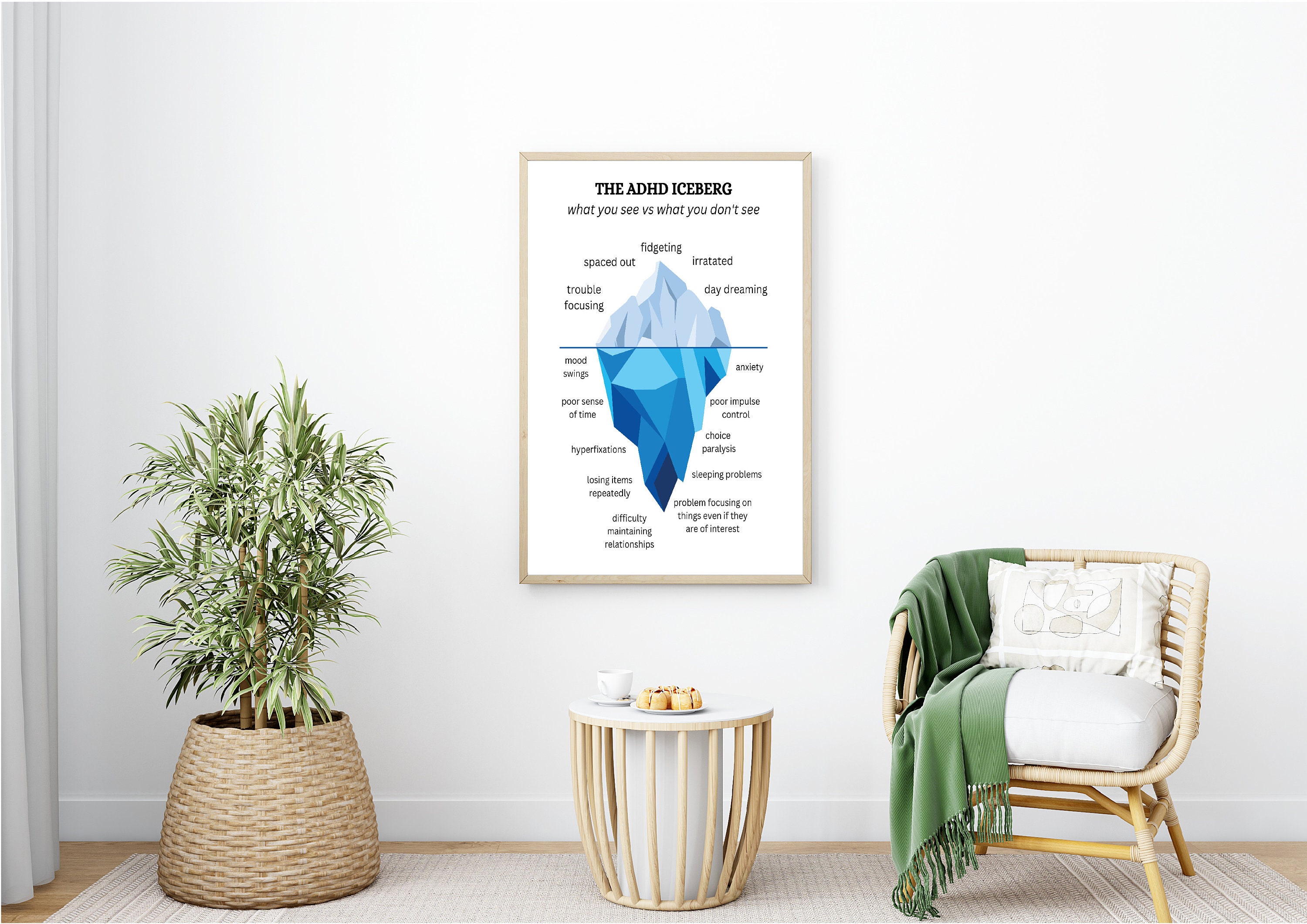 ADHD Iceberg Print Mental Health Art Understanding ADHD - Etsy