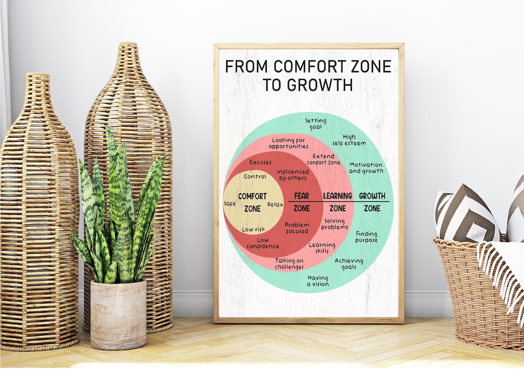 Mental Health Comfort Zones Print, Wall Art, Inspirational Print, Self ...