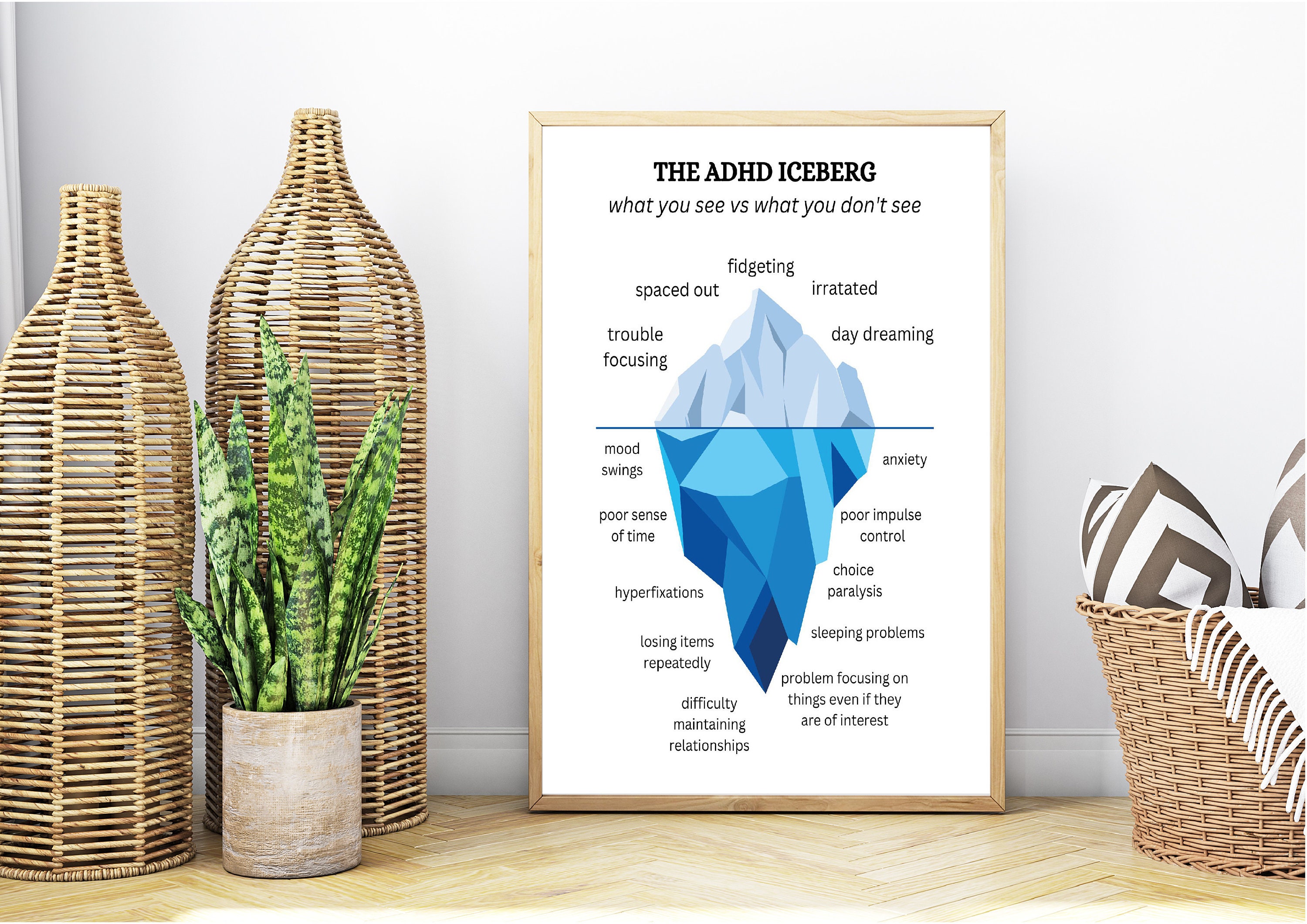 ADHD Iceberg Print Mental Health Art Understanding ADHD - Etsy