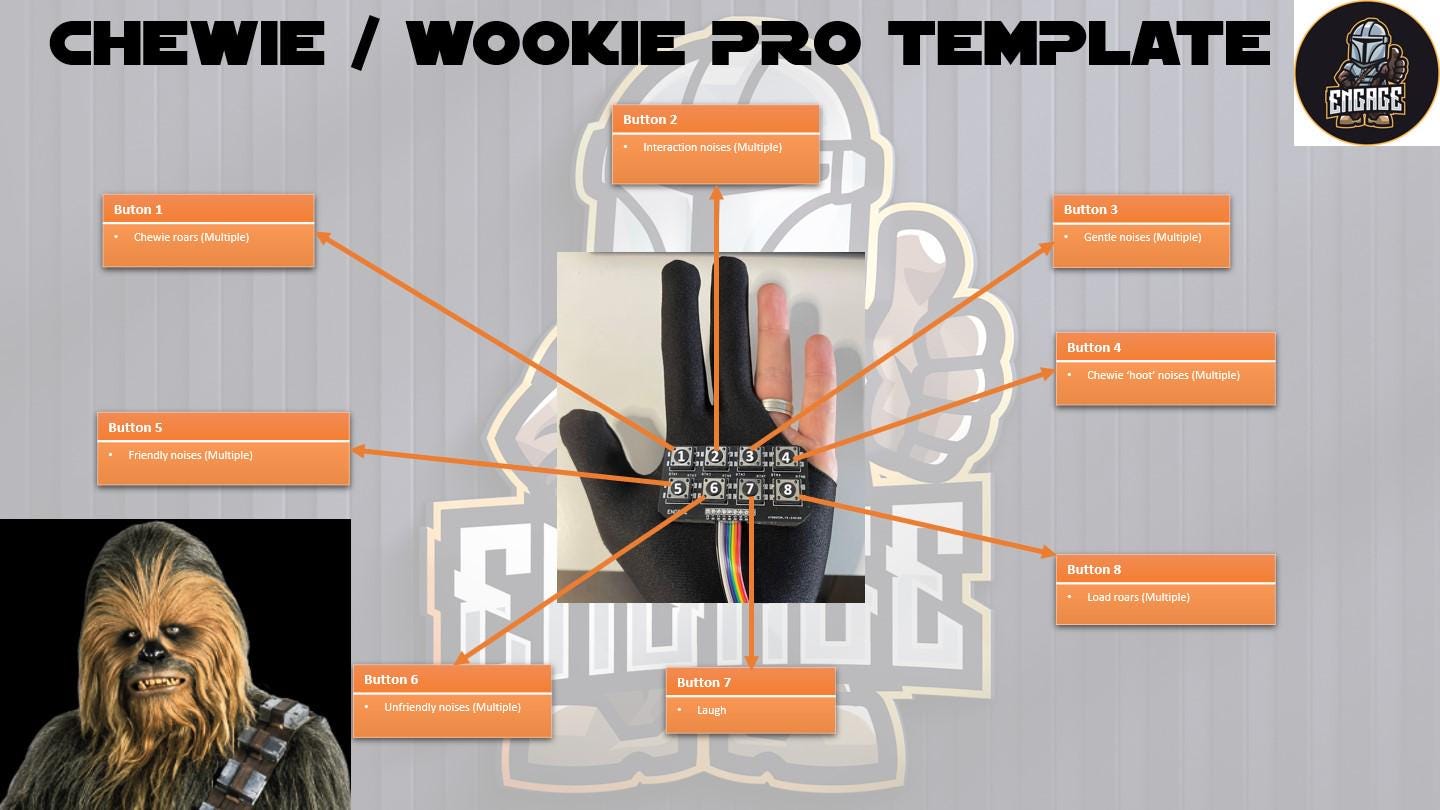 Wookie Template