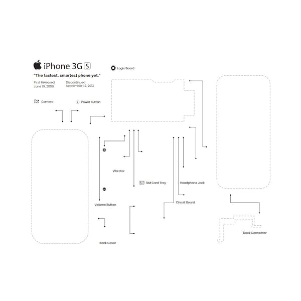 iPhone 3gs Case - Etsy