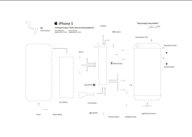 Apple iPhone 5 Teardown Art Template - Etsy