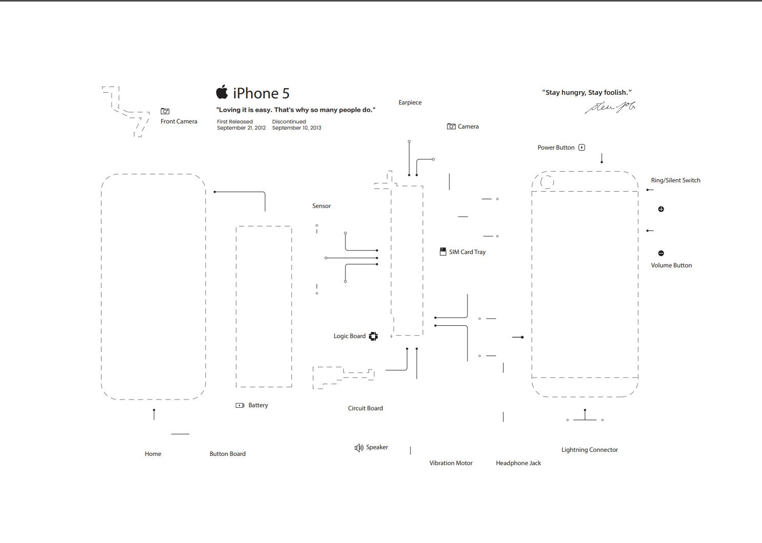 Apple iPhone 5 Teardown Art Template - Etsy