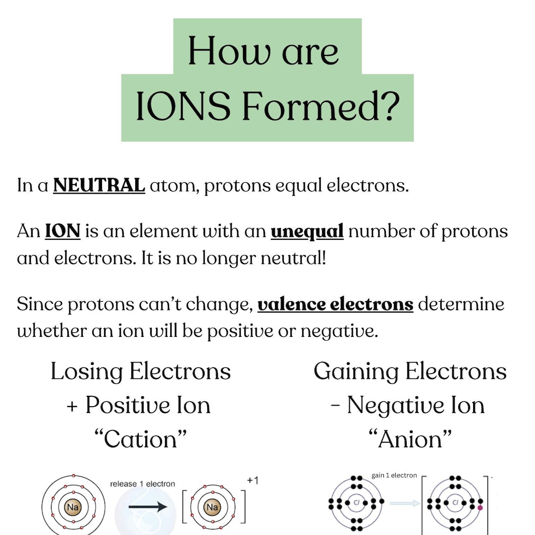 Chemistry Cheat Sheet - How Are Ions Formed? - Etsy