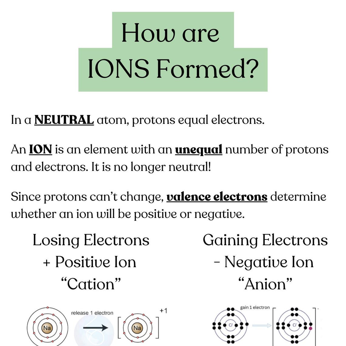 Chemistry Cheat Sheet - How Are Ions Formed? - Etsy