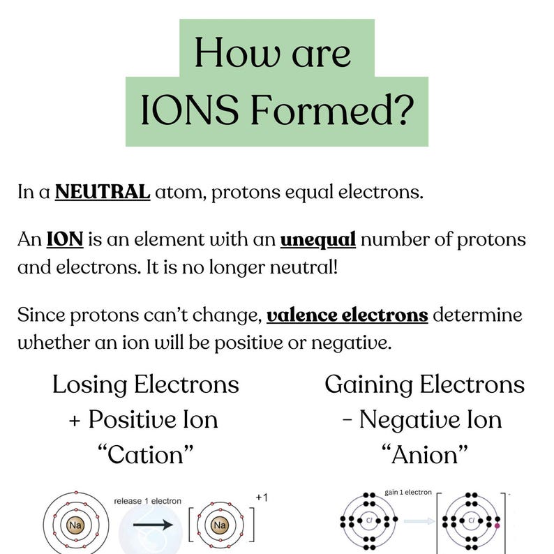 Chemistry Cheat Sheet - How Are Ions Formed? - Etsy