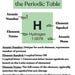 Chemistry Cheat Sheet How to Read the Periodic Table - Etsy Canada