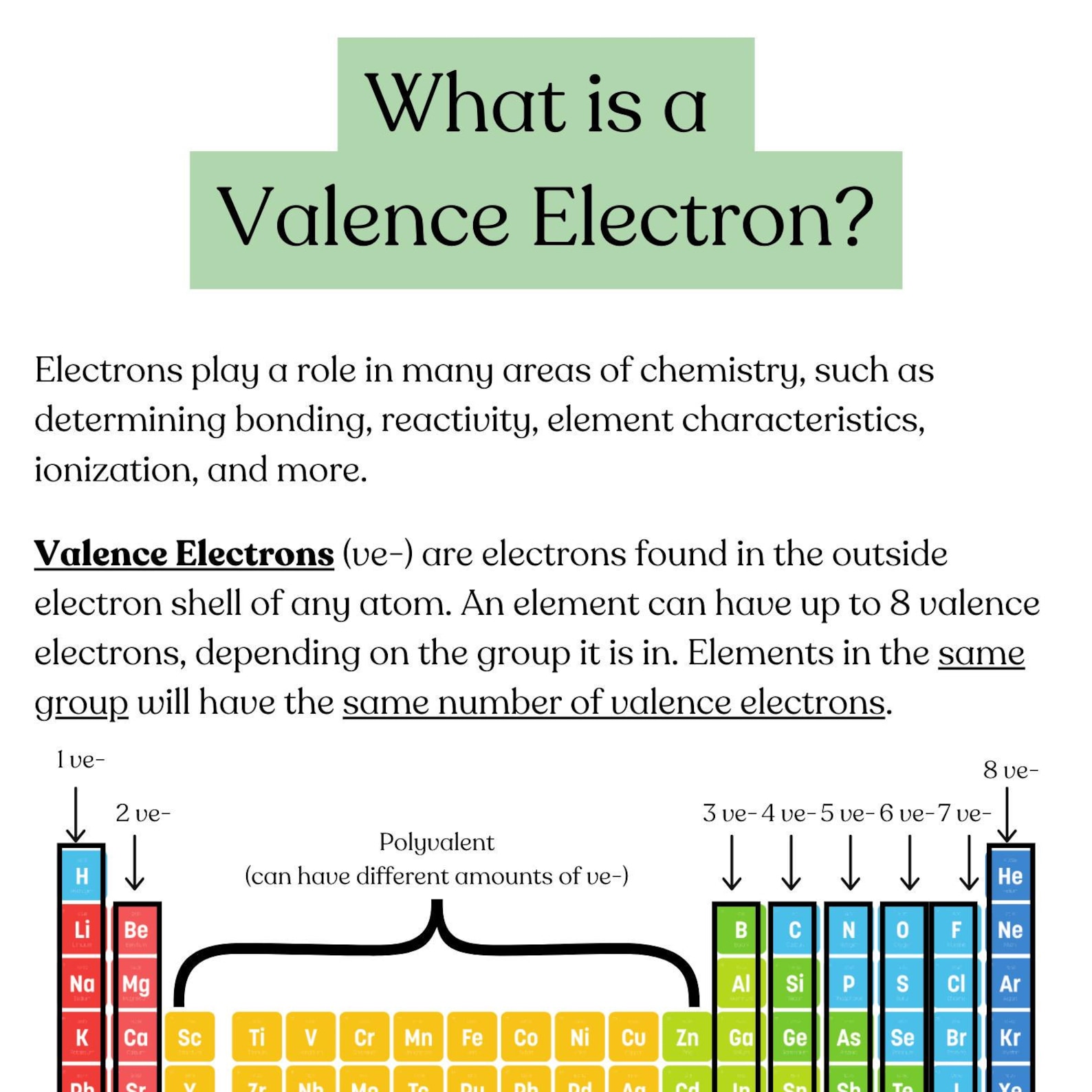 Chemistry Cheat Sheet - What is a Valence Electron? - Etsy