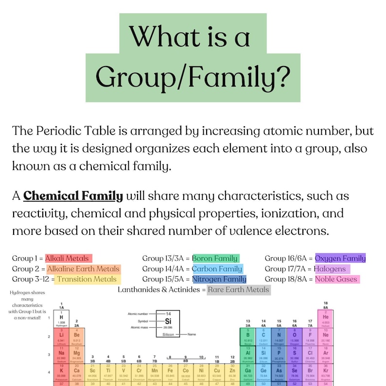 Chemistry Cheat Sheet - What is a Group/family? - Etsy