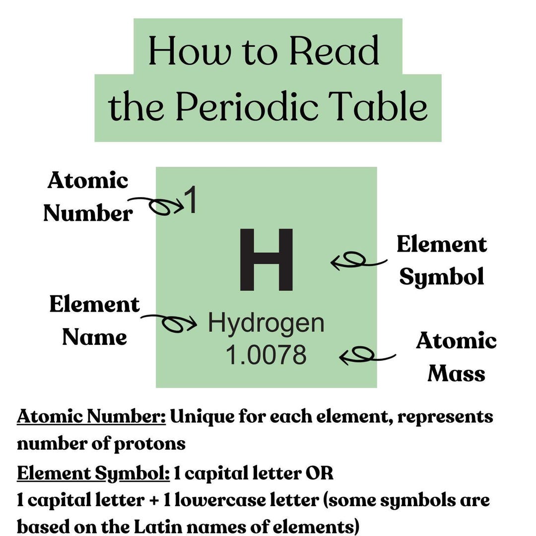 Chemistry Cheat Sheet How to Read the Periodic Table - Etsy