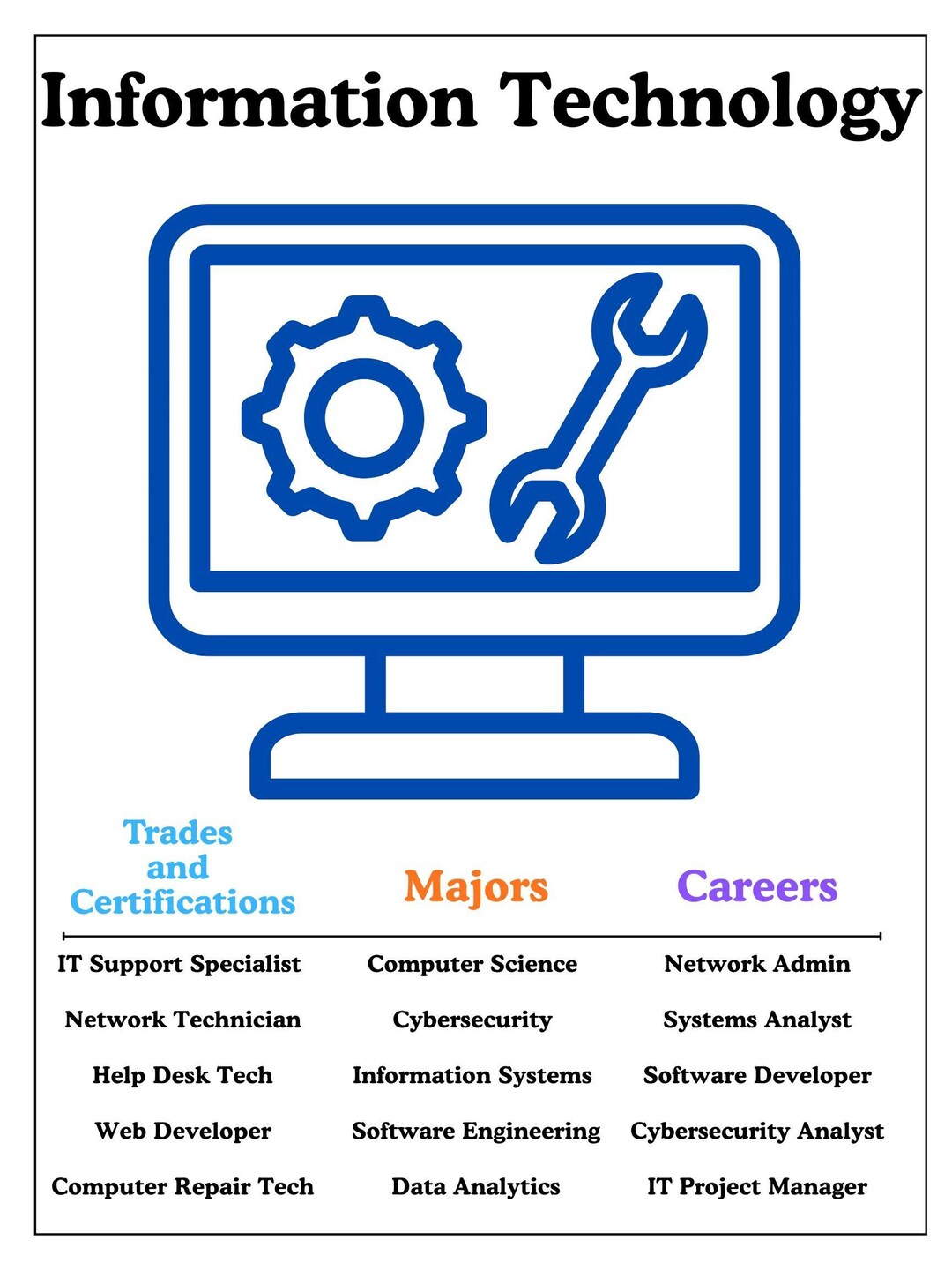 16 Career Cluster Posters - Etsy