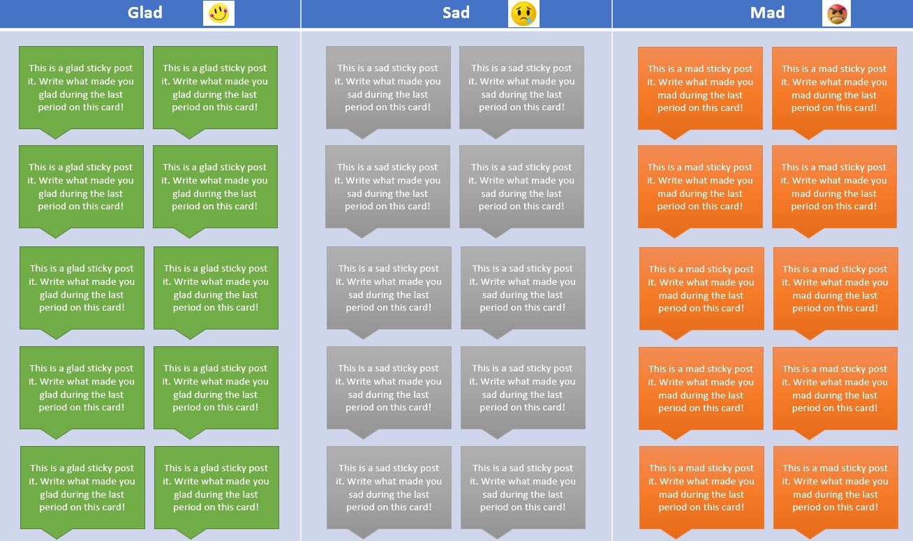 Glad Sad Mad Retrospective Template for Lessons Learnt - Etsy