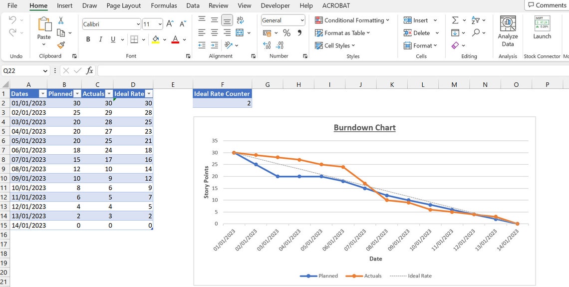 Agile Burnup & Burndown Charts - Etsy Agile Burnup & Burndown Charts - Etsy