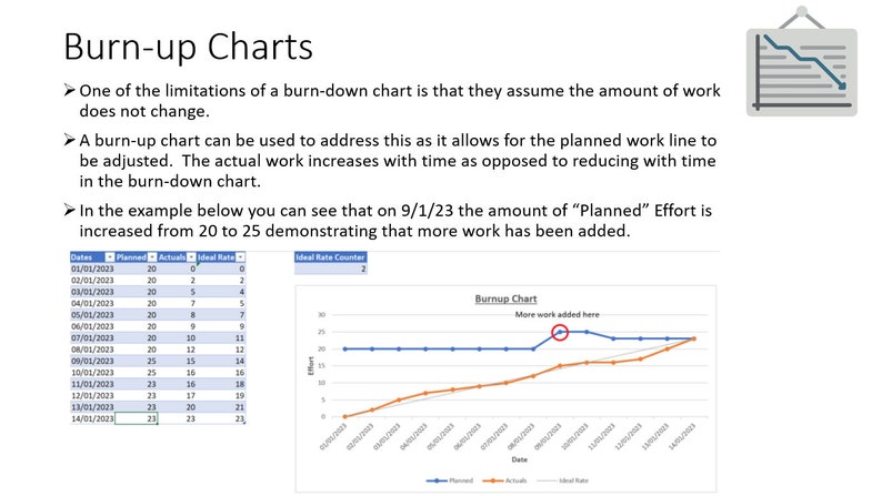 Agile Burnup & Burndown Charts - Etsy