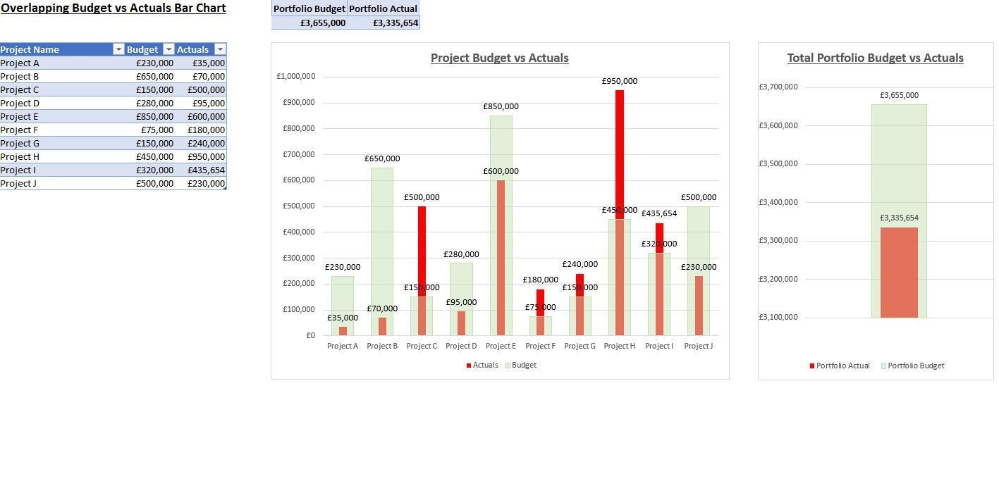 Overlapping Budget Vs Actuals Bar Chart - Etsy