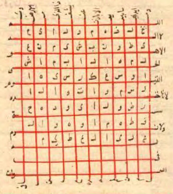 Real Arabic Magic Taweez for Health, Protection Again Evil Black Magic ...