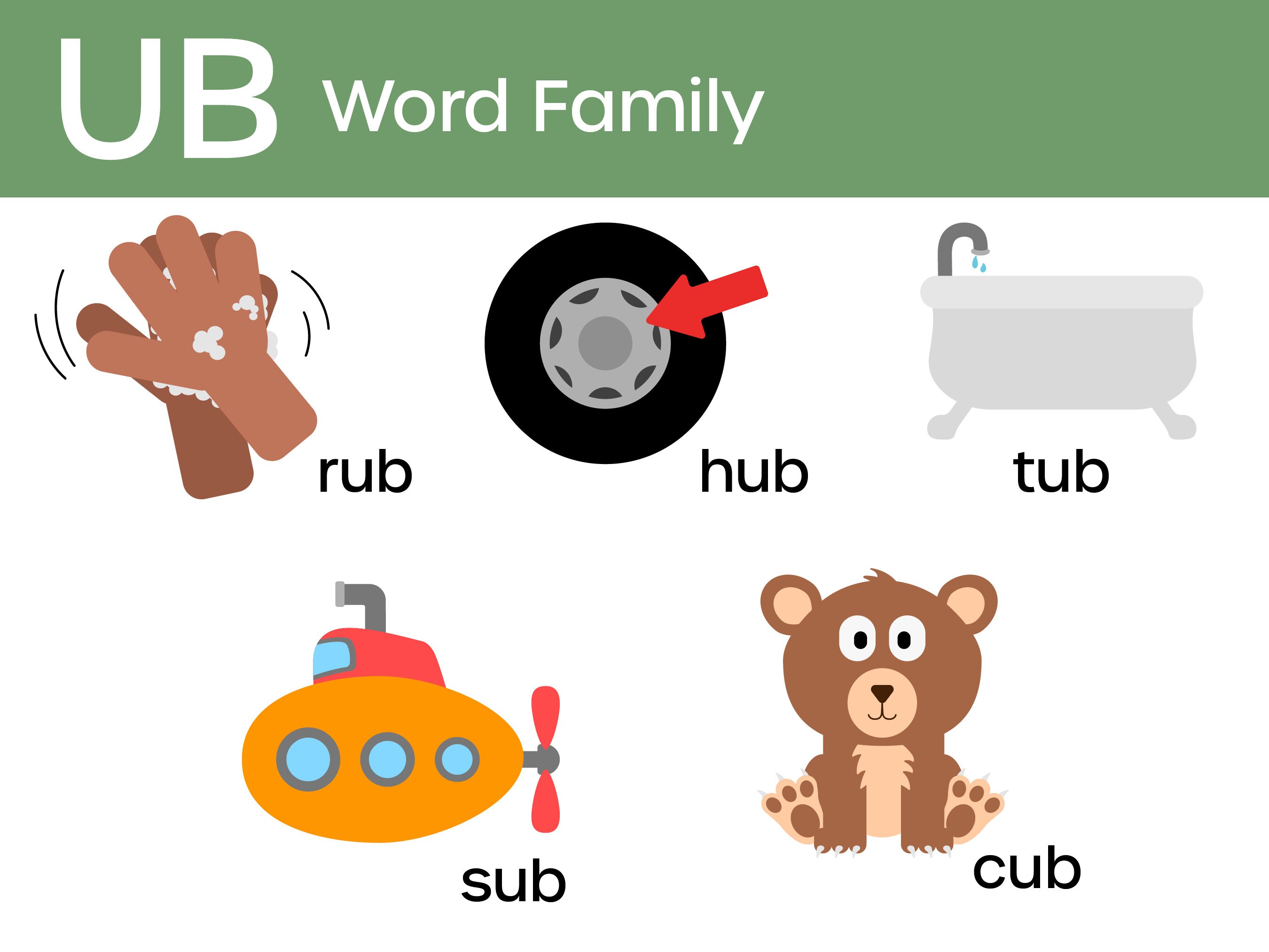 Short ‘u’ CVC Word Families Phonics Clipart - Etsy