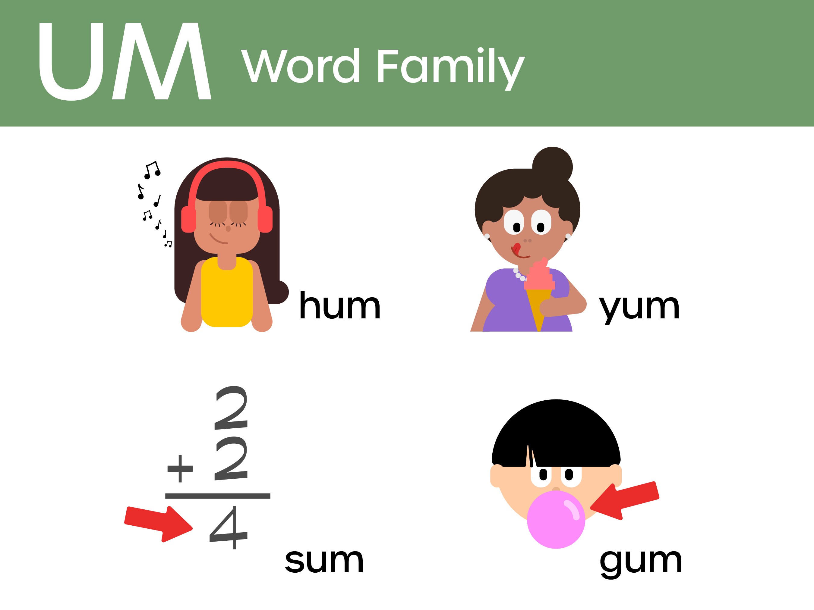 Short ‘u’ CVC Word Families Phonics Clipart - Etsy