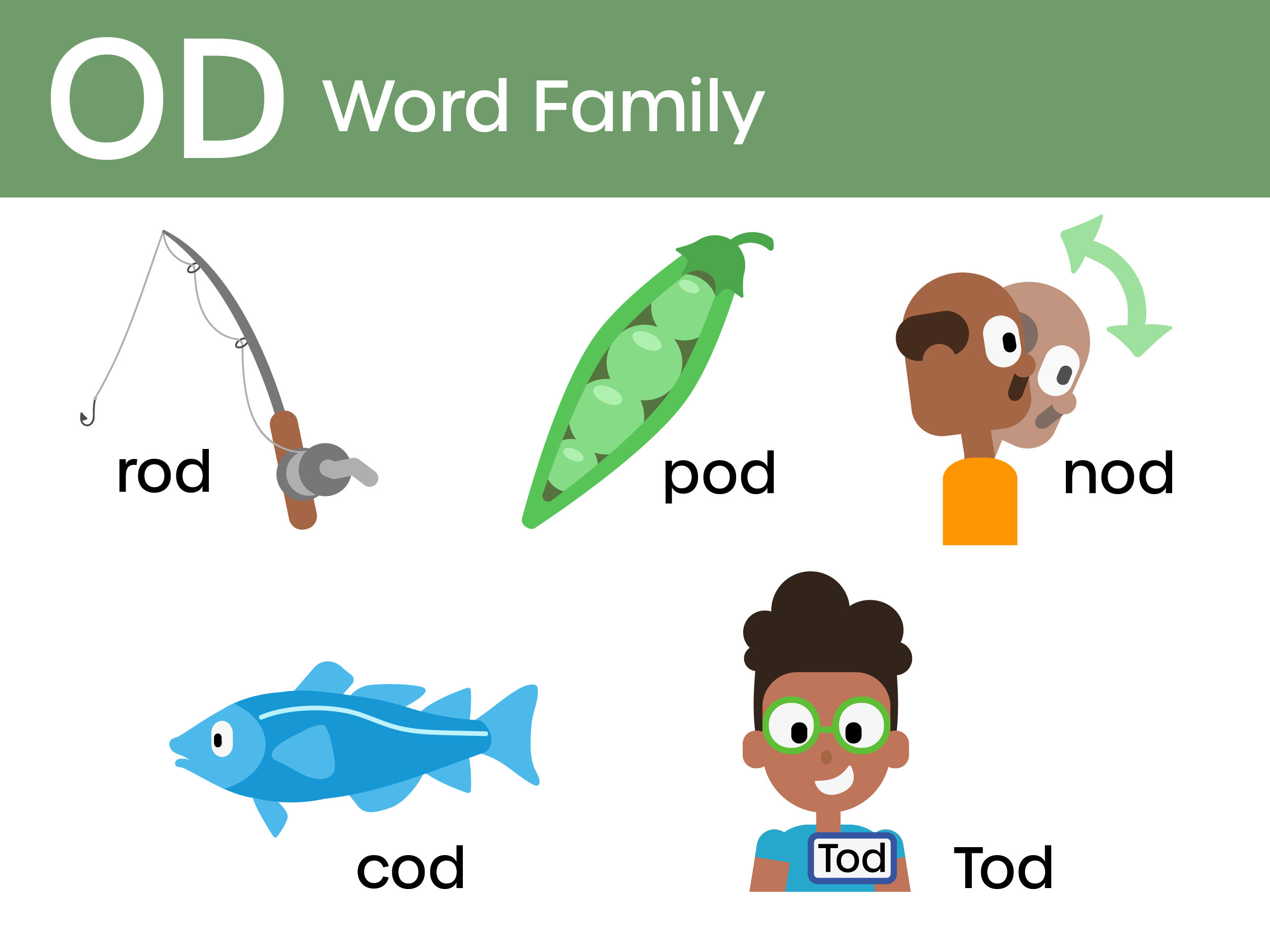 Short ‘o’ CVC Word Families Phonics Clipart - Etsy
