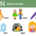 Short 'e’ CVC Word Families Phonics Clipart - Etsy
