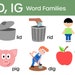 Short ‘i’ CVC Word Families Phonics Clipart - Etsy