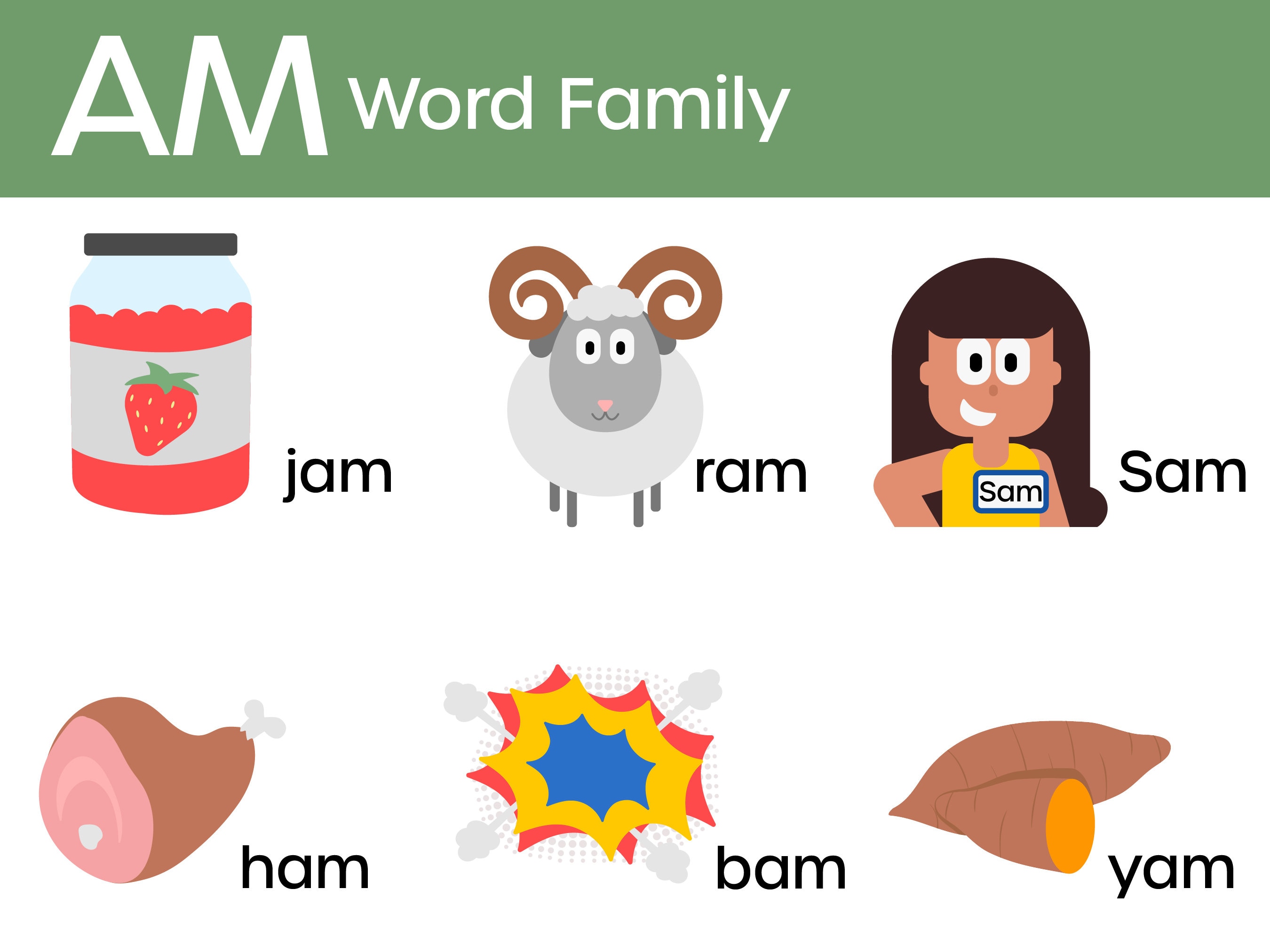 Short 'a’ CVC Word Families Phonics Clipart - Etsy