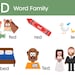 Short 'e CVC Word Families Phonics Clipart - Etsy