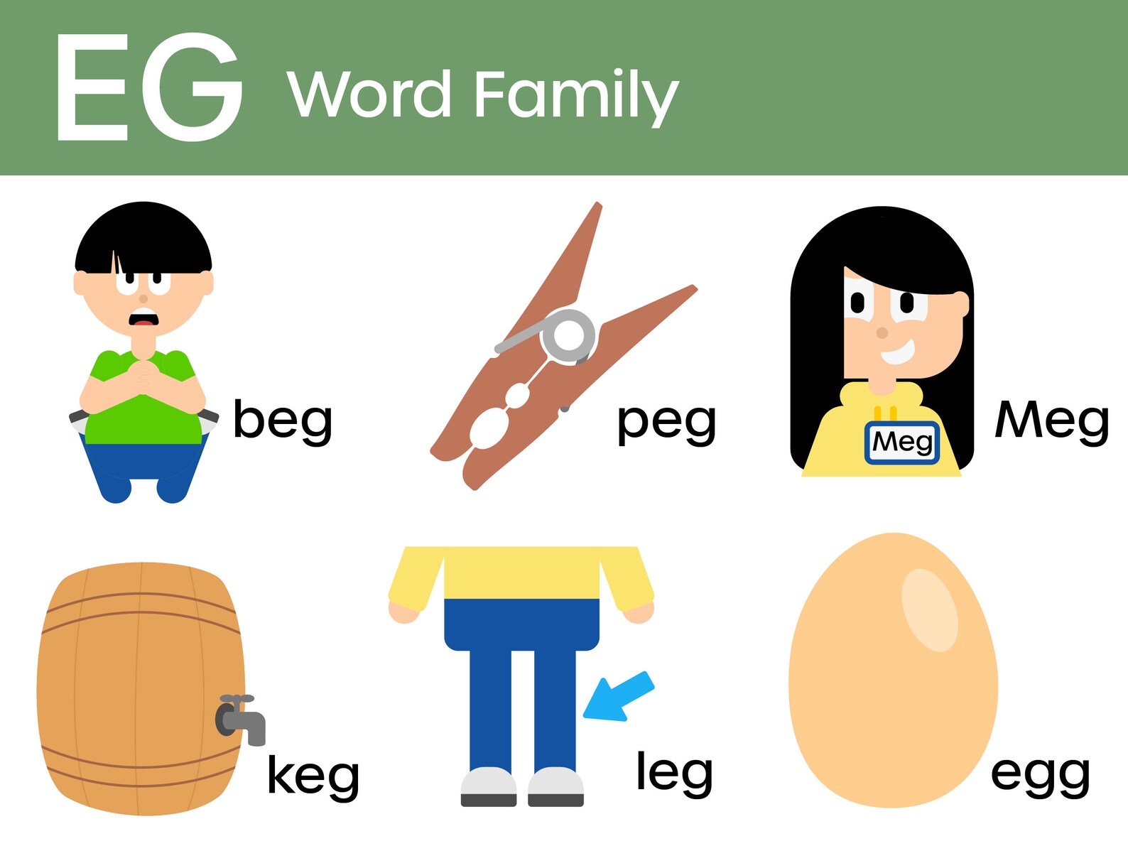 Short 'e’ CVC Word Families Phonics Clipart - Etsy