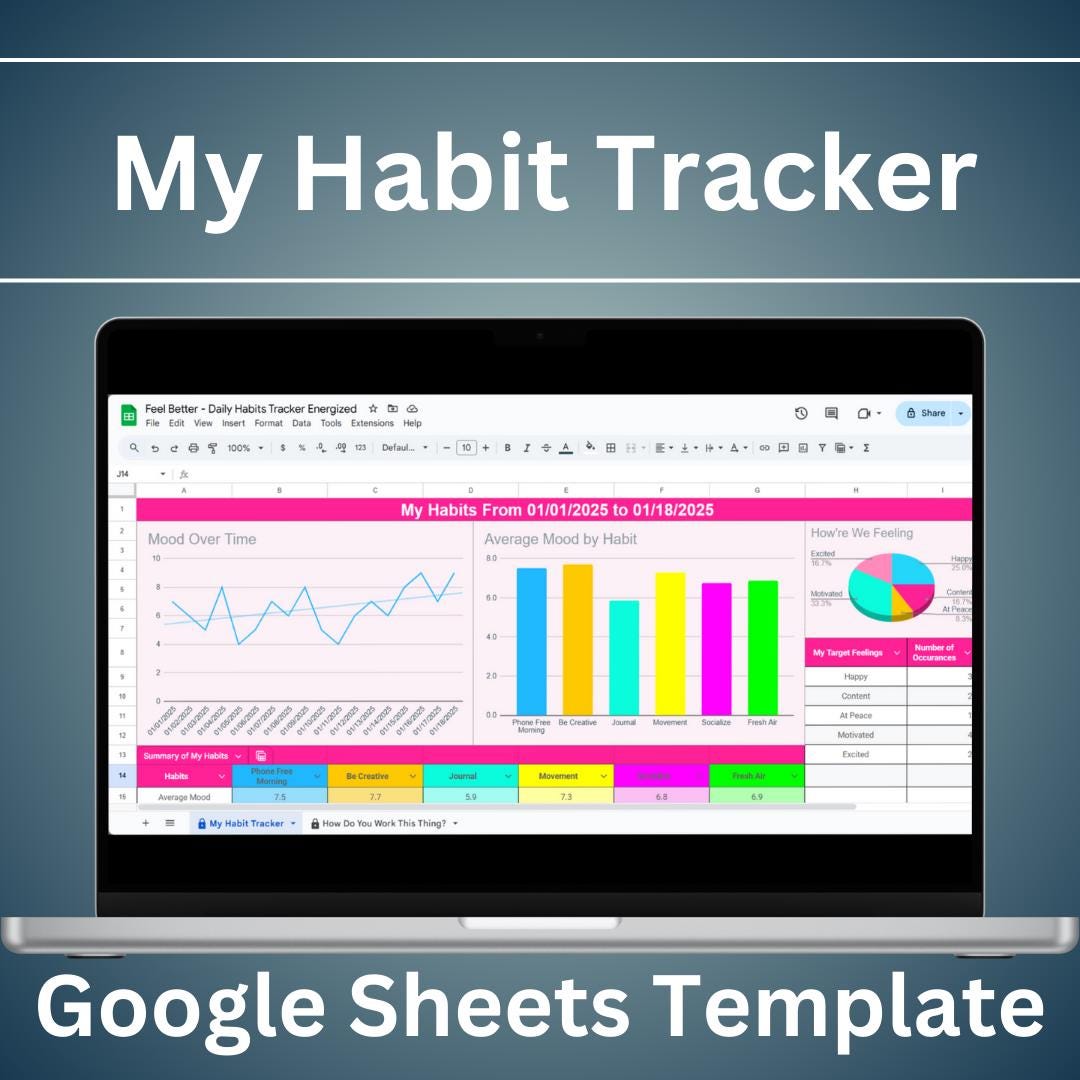 Custom Habit Tracker, Energized Mood Tracker, Happiness Tracker, Guide ...