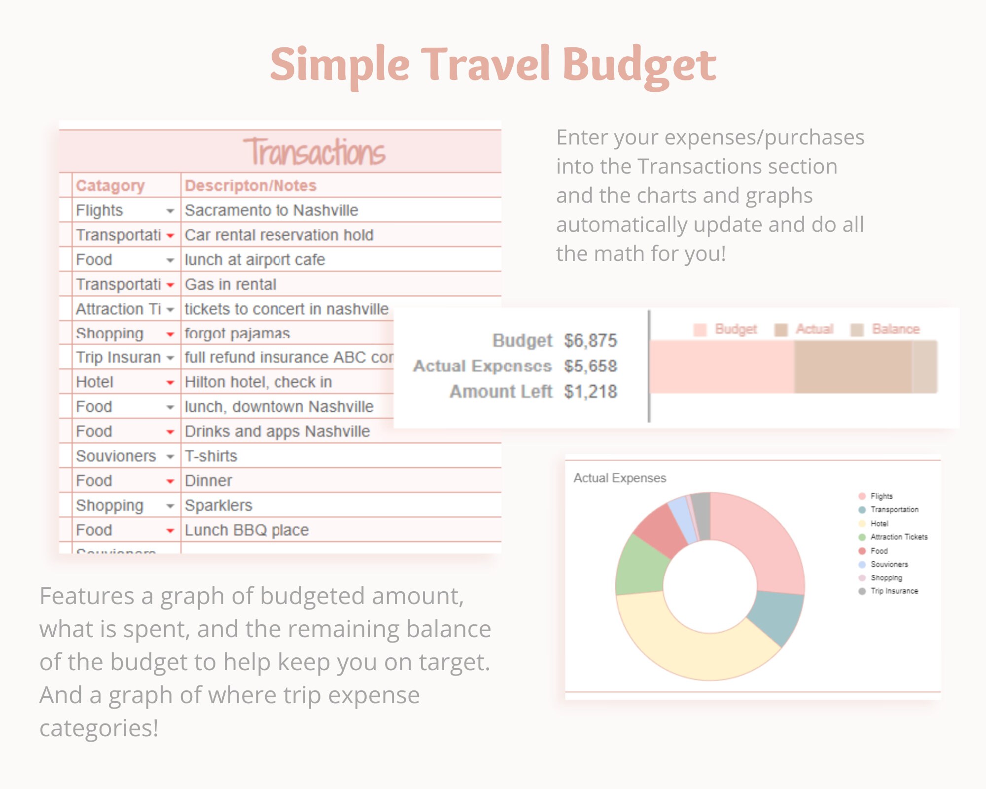 Simple Travel Budget Spreadsheet in Google Sheets, Simple Travel Budget ...