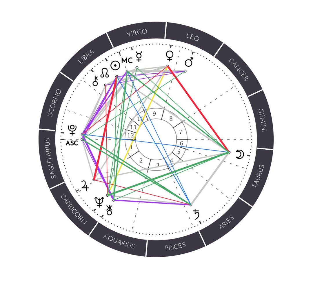 Astrology Chart Readings - Etsy