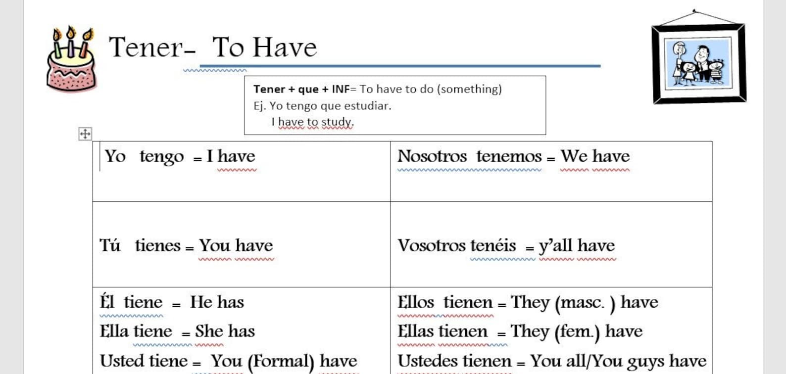 Mi Librito De Verbos, Editable Spanish Verb Conjugation Charts, Guided ...