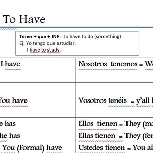 Mi Librito De Verbos, Editable Spanish Verb Conjugation Charts, Guided ...