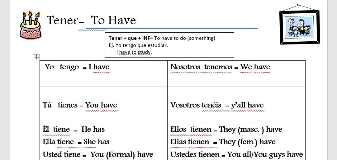 Mi Librito De Verbos, Editable Spanish Verb Conjugation Charts, Guided ...