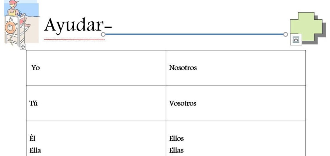 Mi Librito De Verbos, Editable Spanish Verb Conjugation Charts, Guided ...