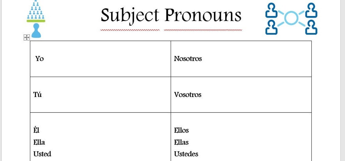 Mi Librito De Verbos, Editable Spanish Verb Conjugation Charts, Guided ...