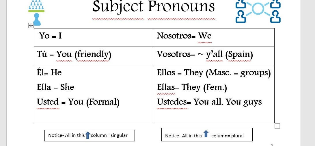 Mi Librito De Verbos, Editable Spanish Verb Conjugation Charts, Guided ...