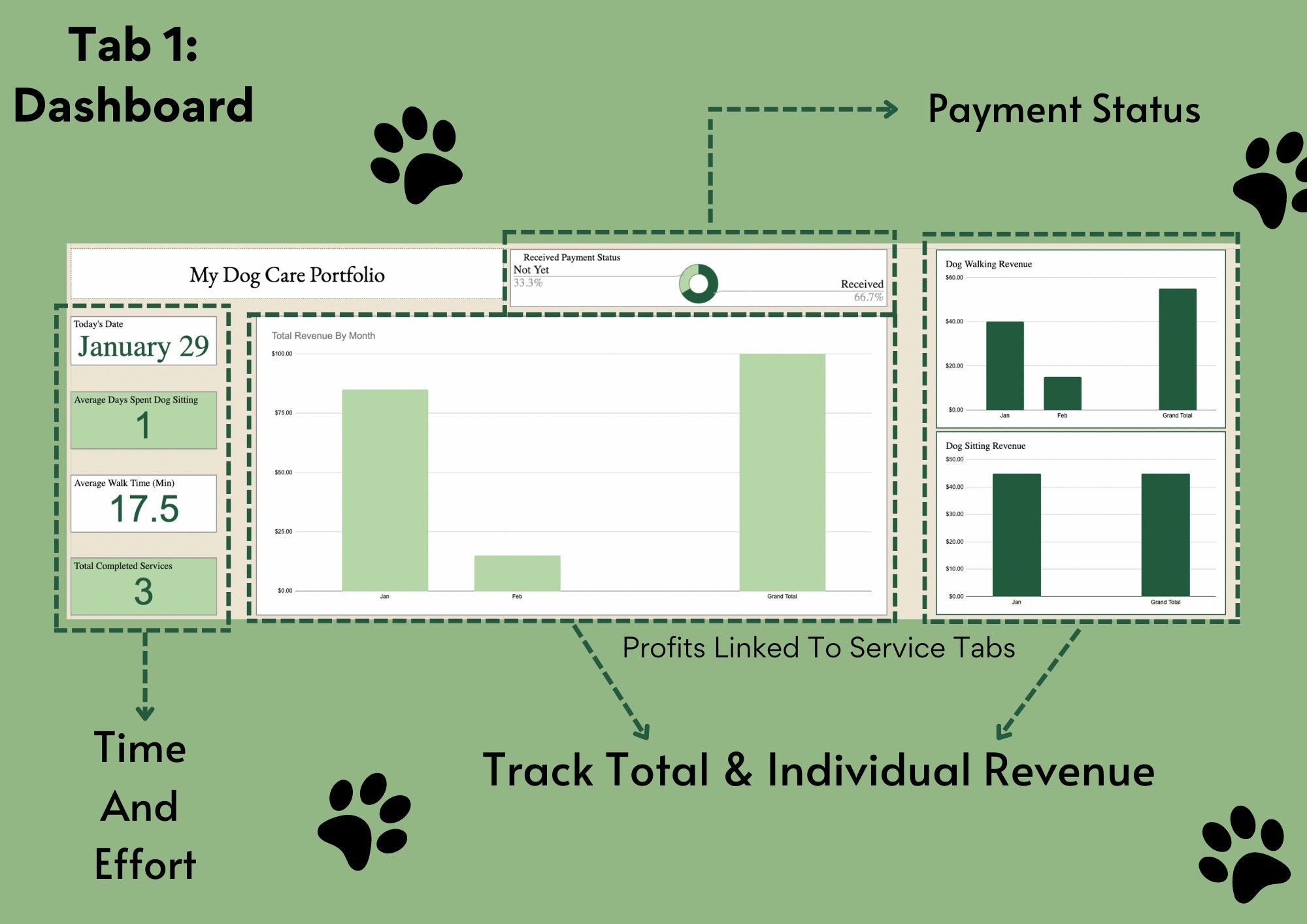Dog Care Tracker Google Sheets Template, Dog Walking Tracker, Dog ...