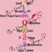 Heart Failure Study Guide - Etsy