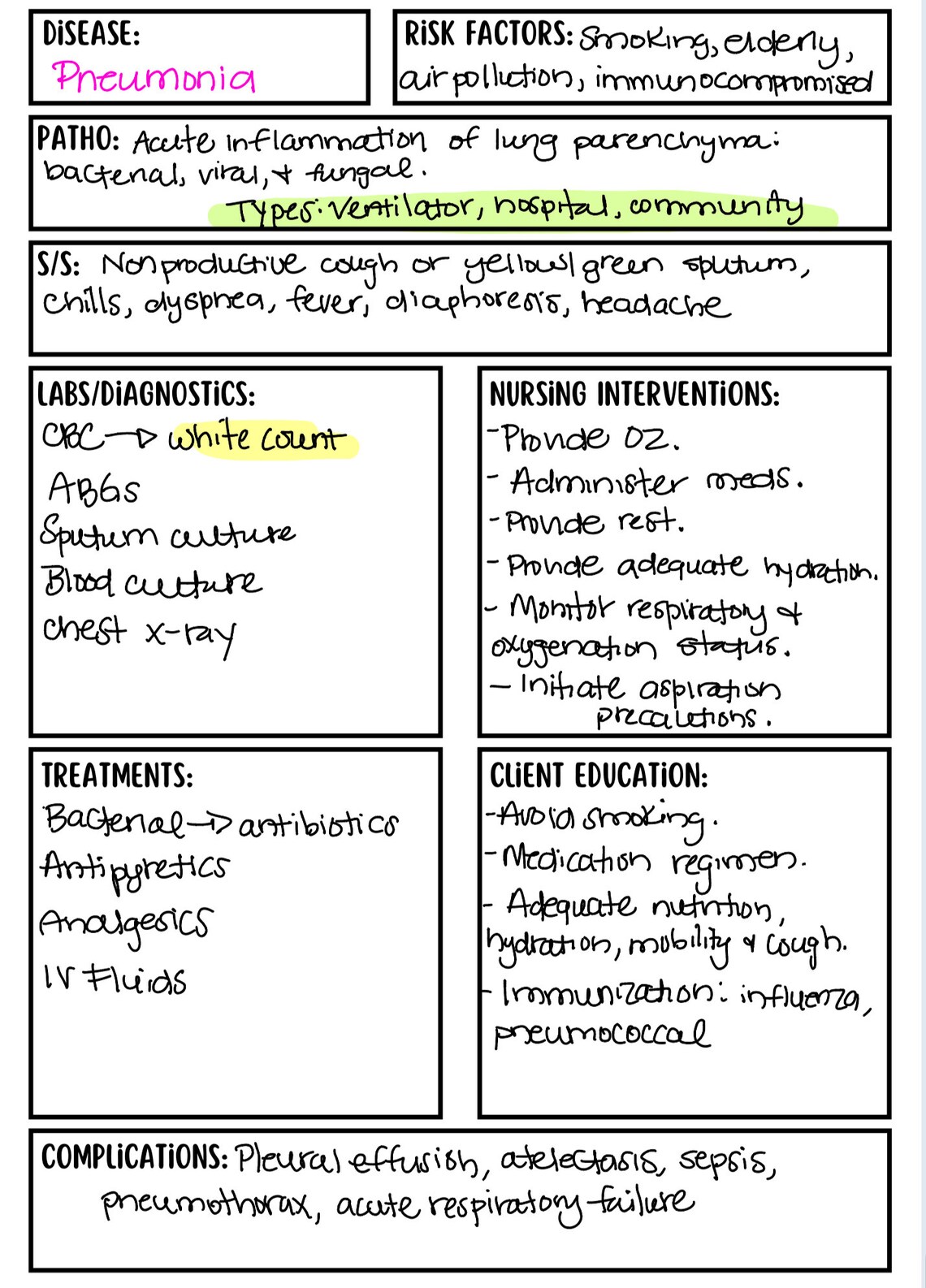 Med Surg Study Notebook - Etsy