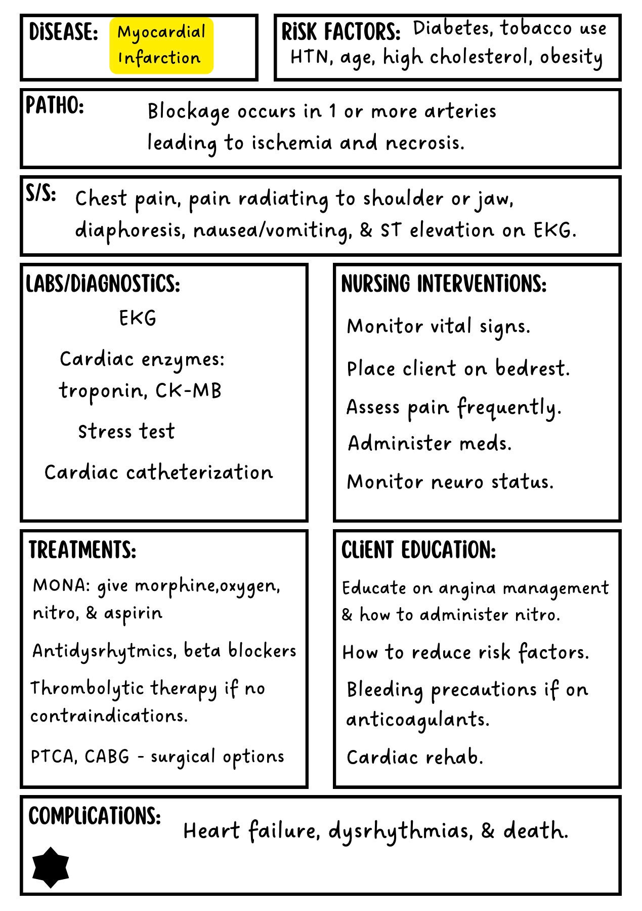 Med Surg Study Notebook : Pre-filled Notes - Etsy