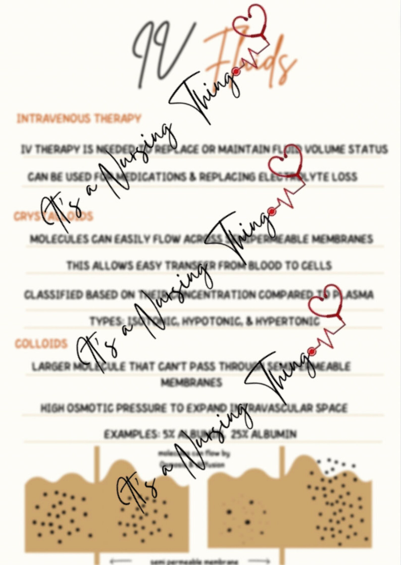 IV Fluids Cheat Sheet - Etsy