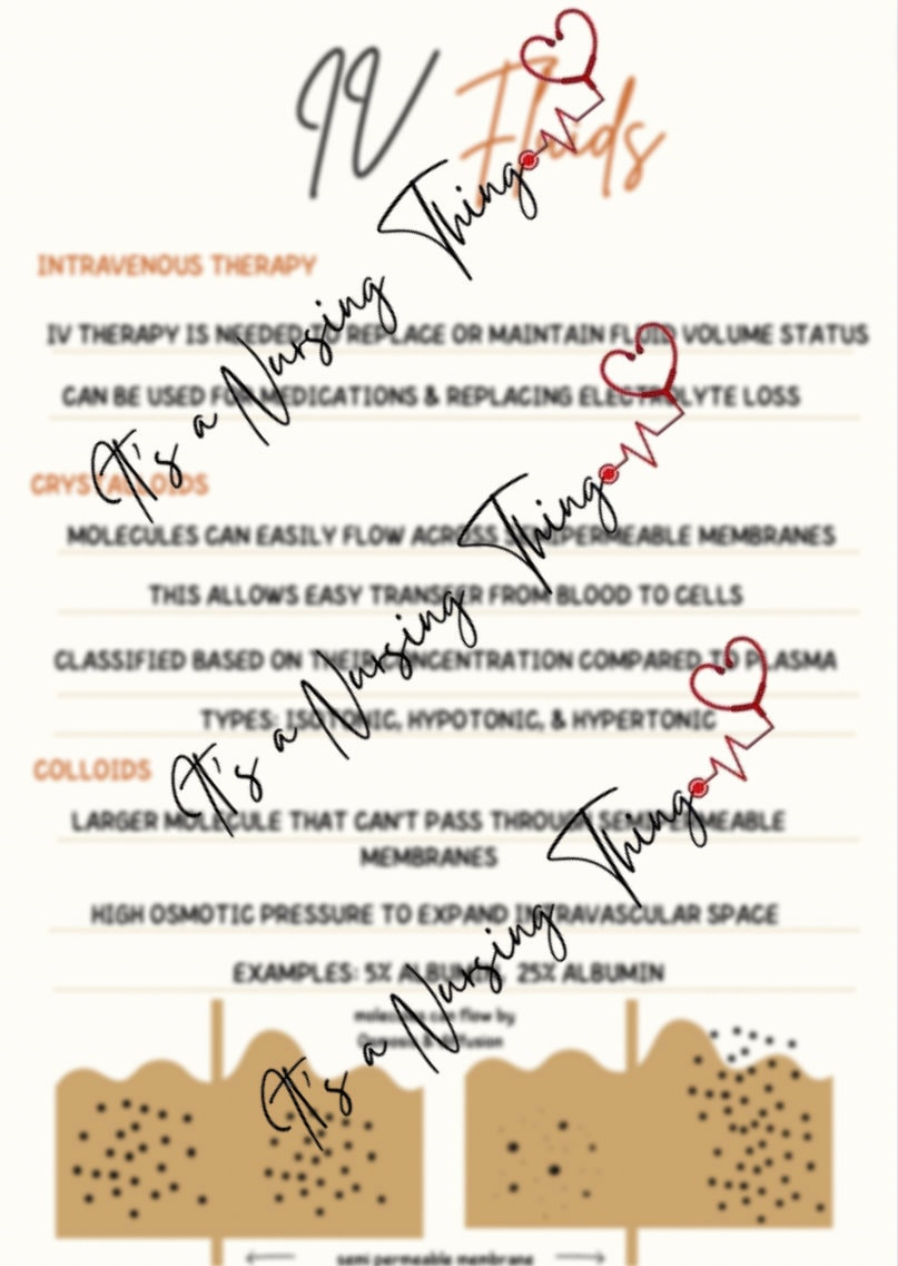 IV Fluids Cheat Sheet - Etsy