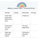 Preschool/daycare Weekly Lesson Planner EDITABLE - Etsy