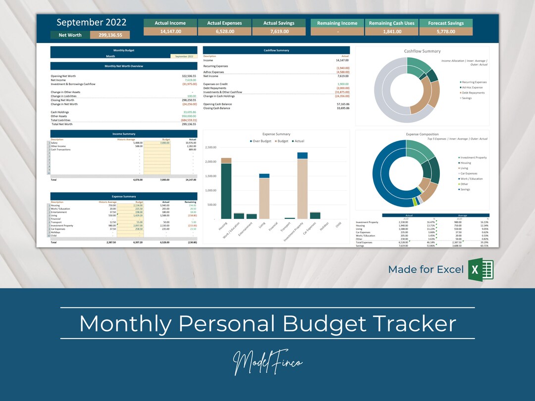 Monthly Personal Budget Spreadsheet Template | Personal Finance ...