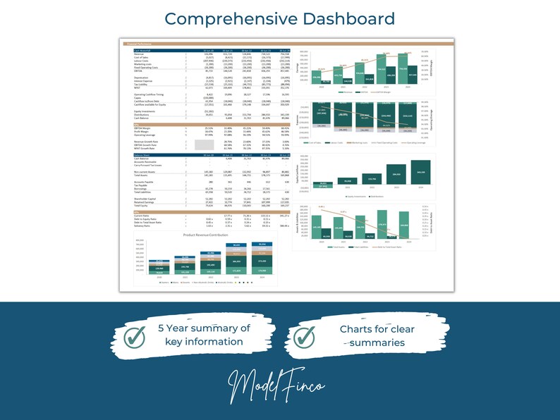 Restaurant Business Financial Model - Etsy