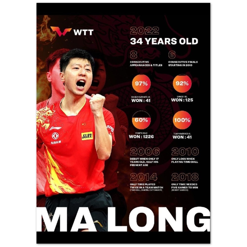 Ma Long Poster - Table Tennis - Etsy