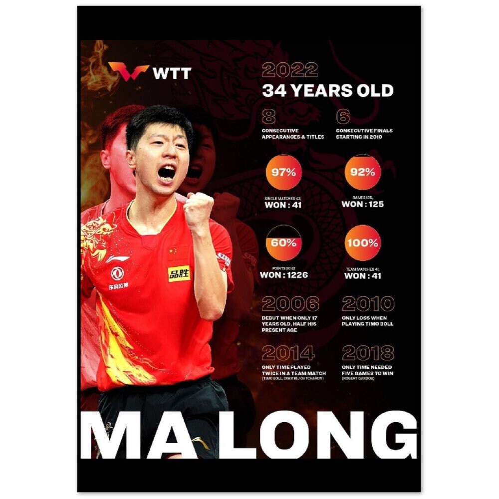 Ma Long Poster - Table Tennis - Etsy